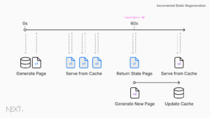 Headless WooCommerce with Nextjs & React - Blaze Commerce
